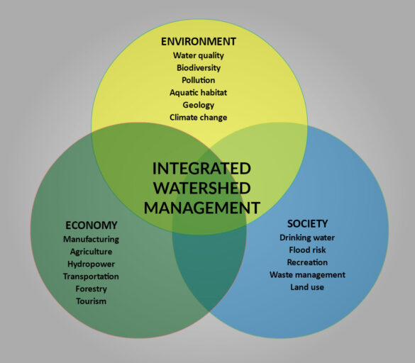 #BTColumn – Watershed management - Barbados Today