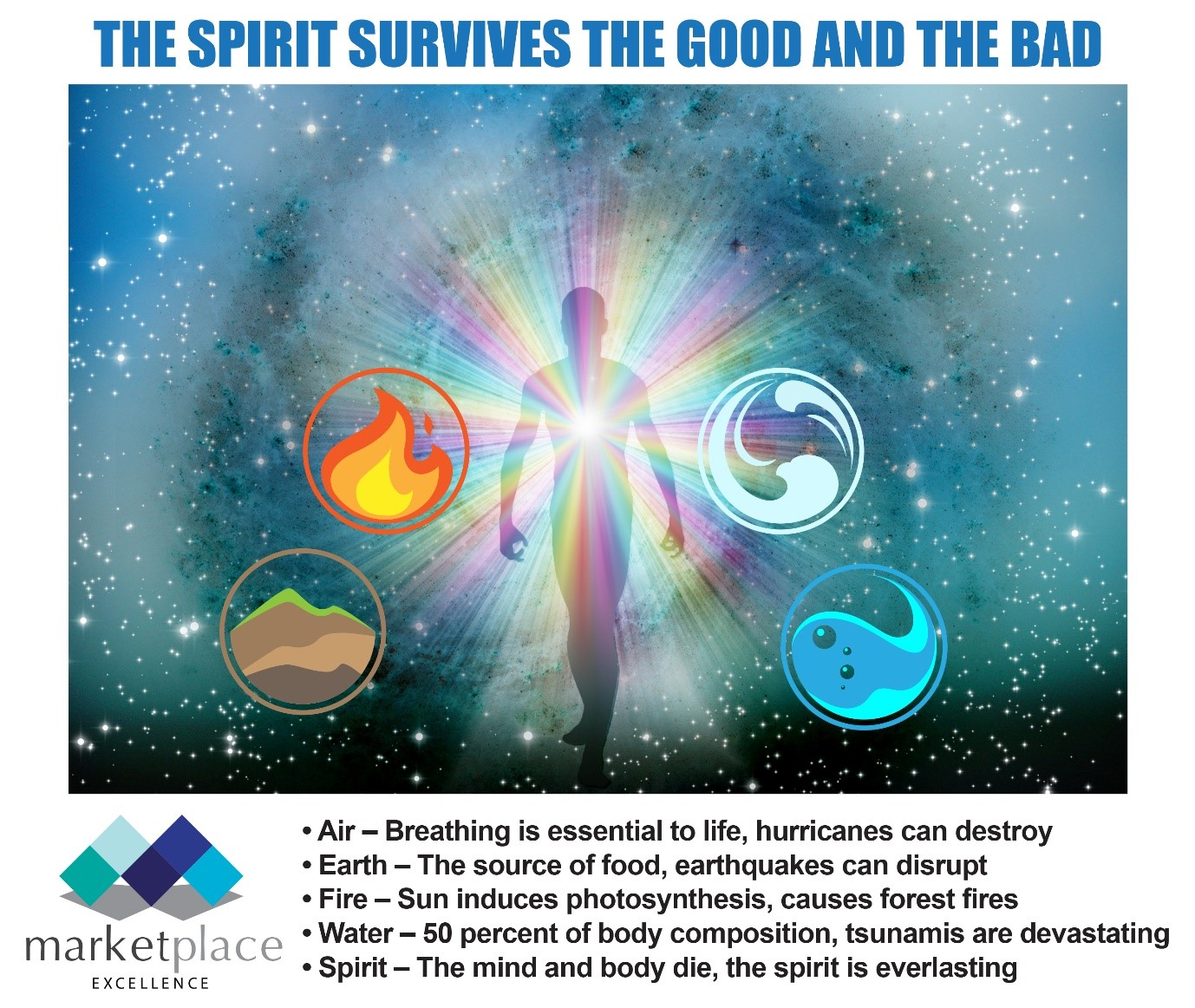 #BTColumn - The spirit survives the good and the bad - Barbados Today